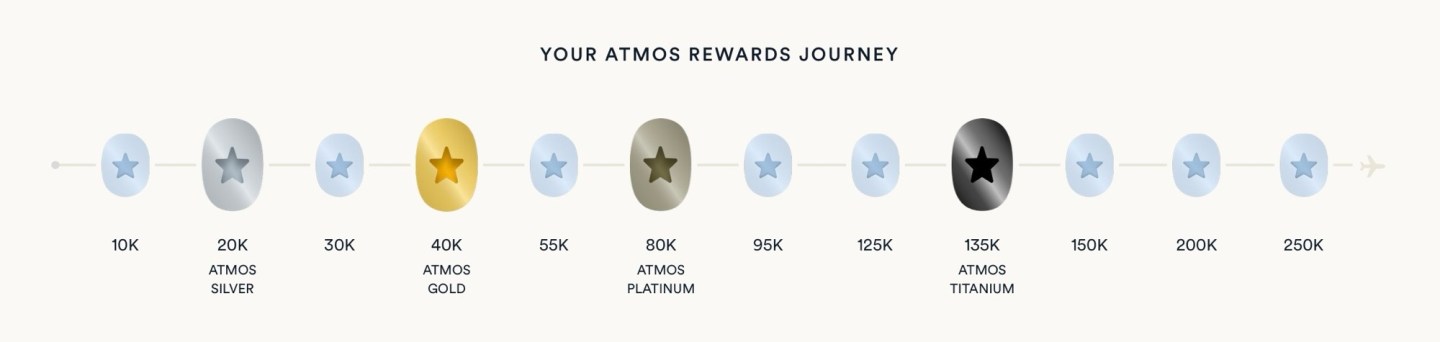 Atmos Status: Decrypting Elite Points on Alaska Airlines – Upper Left ...